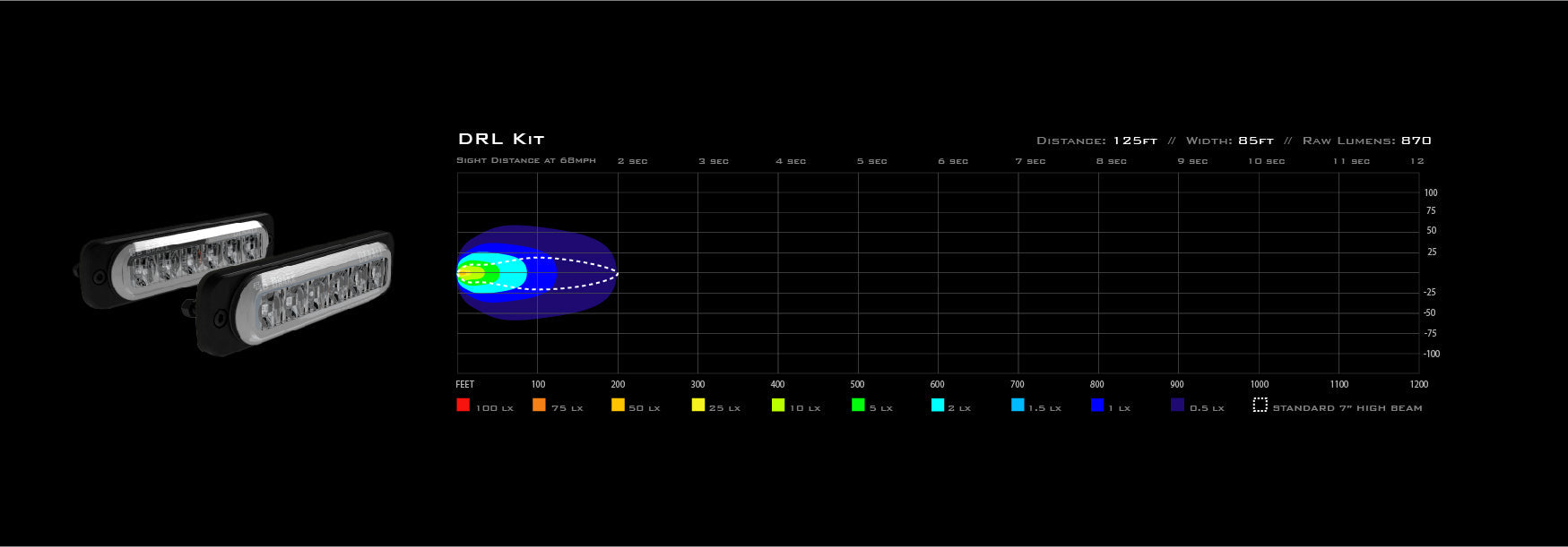 أنماط شعاع المصباح LED ومخططات Isolux حسب طراز المصباح
